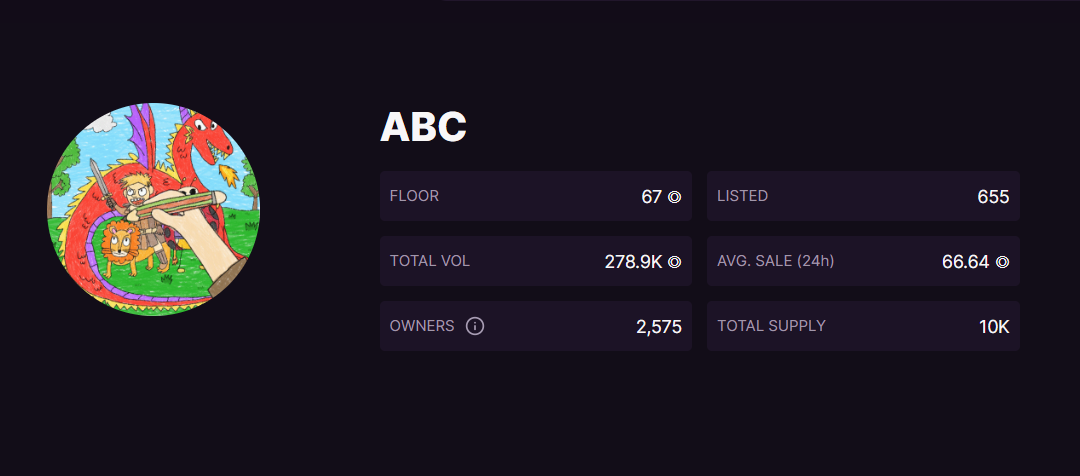 ‘ABC’ collection กลายเป็น NFT ที่มีปริมาณการซื้อขายสูงสุดใน 24 ชม. ...