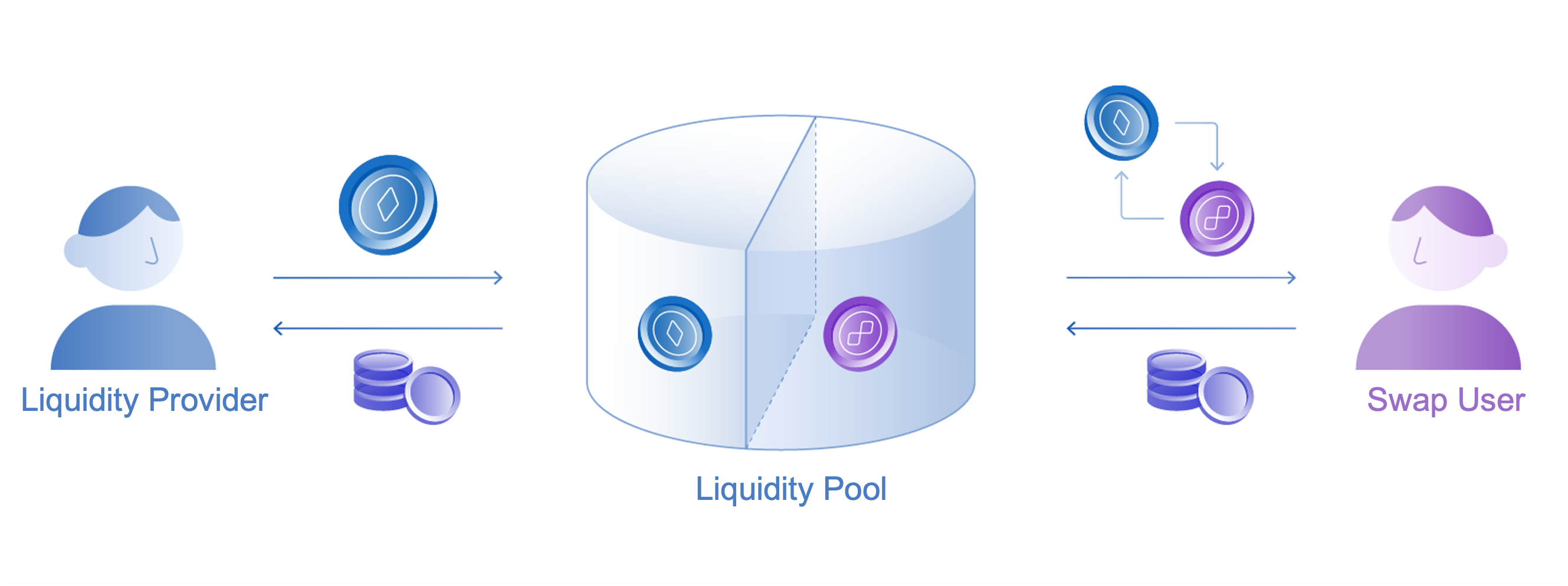 Concentrated liquidity Pool - BrandThink