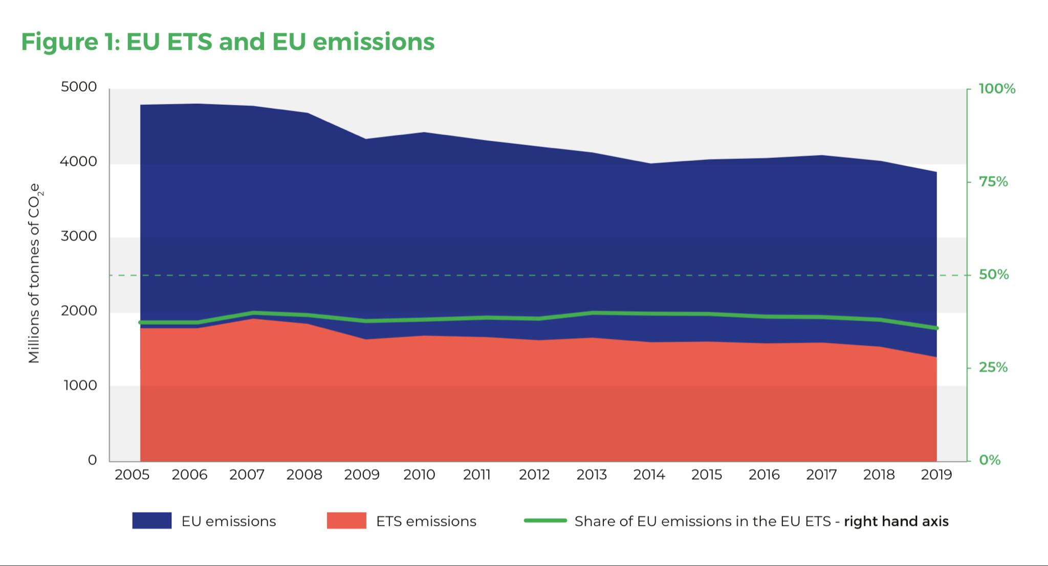 What is EU ETS | Thinkster