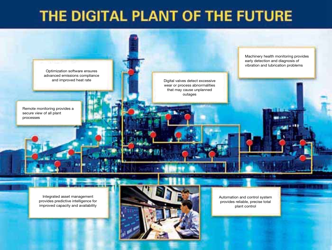 Digital Power Plant | Thinkster